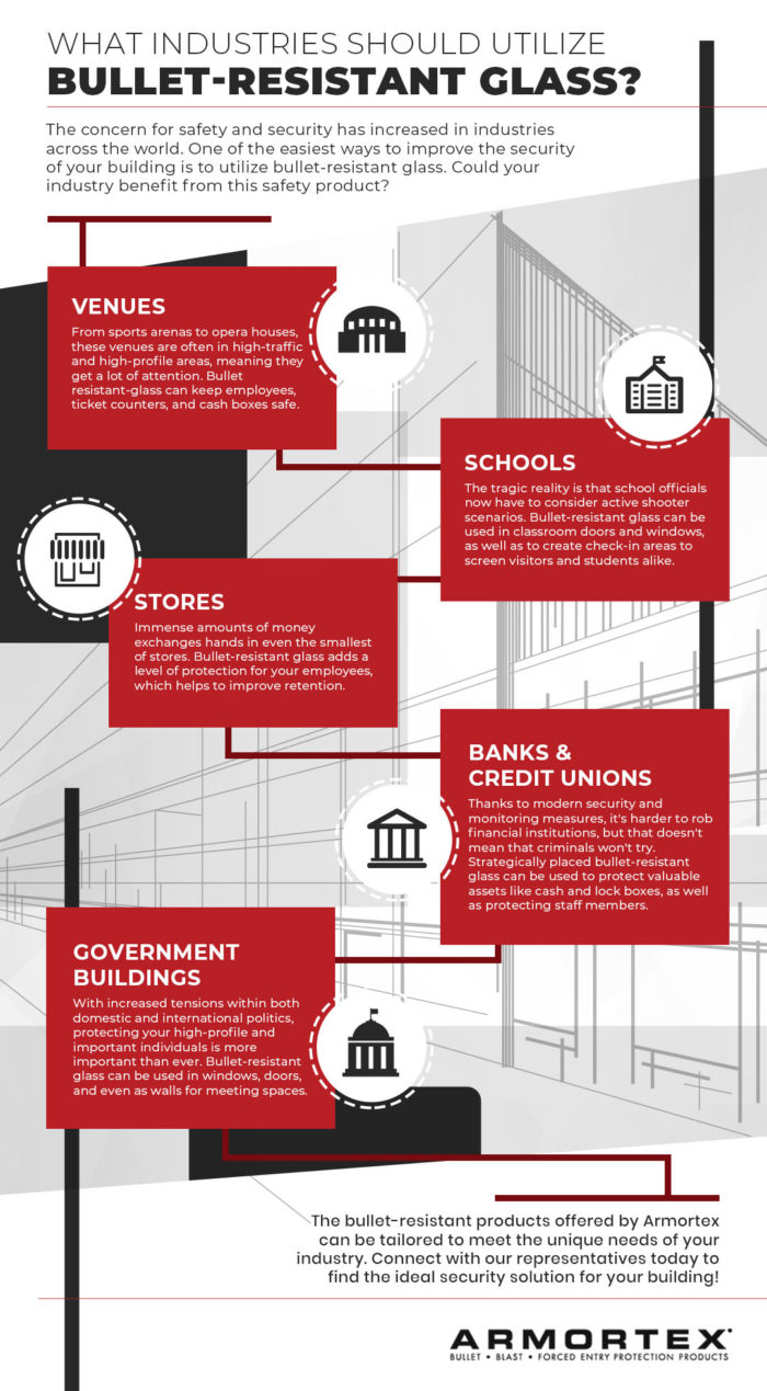 Bulletproof Products: 3 Things Architects Should Bear in Mind