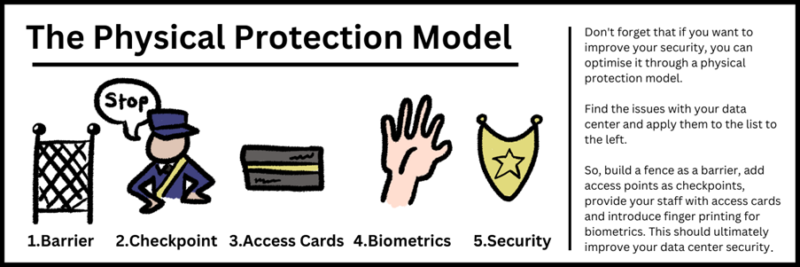 Why do Data Centers Need Protection Solutions?