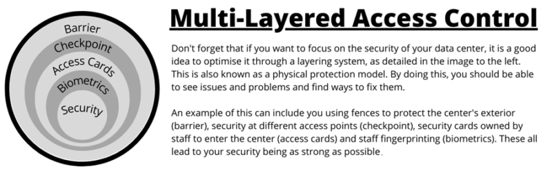Architectural Protection Products for Data Centers